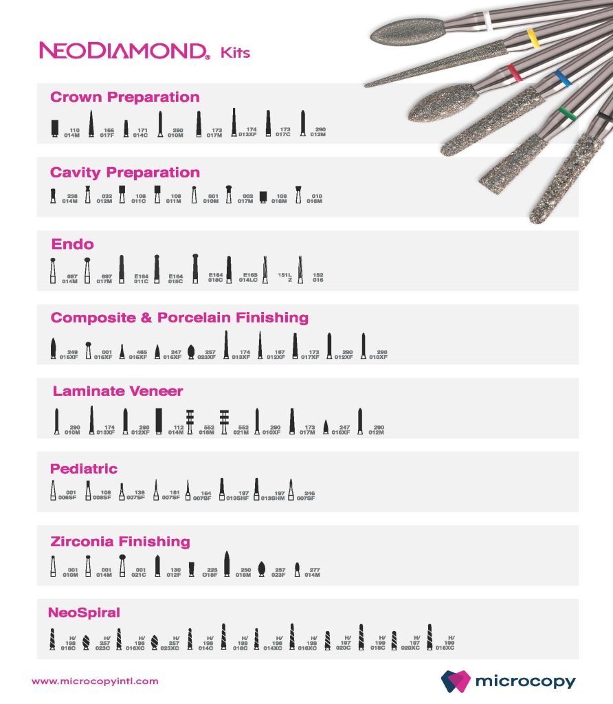 NeoDiamond Educational Chart - Microcopy Intl