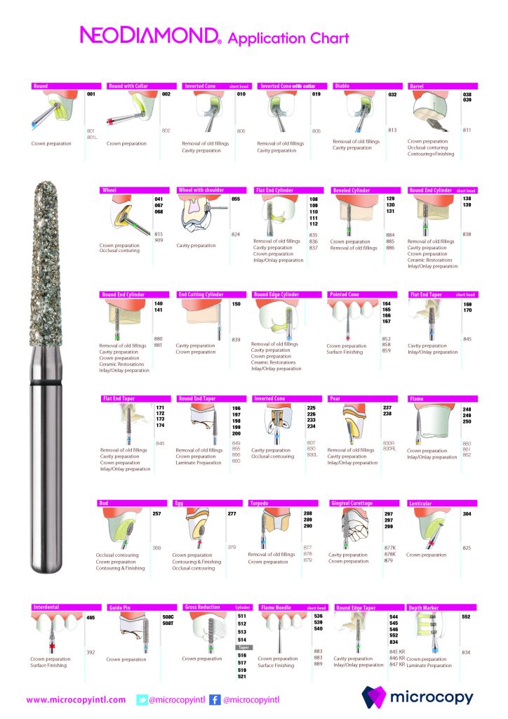 NeoDiamond Educational Chart - Microcopy Intl