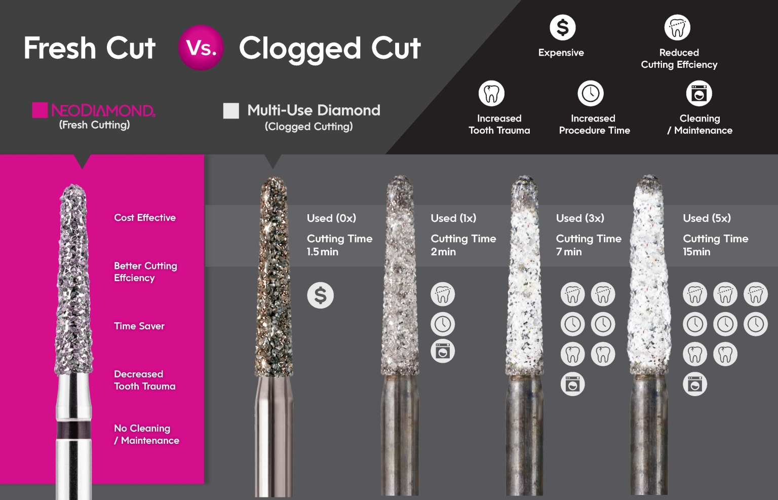 NeoDiamond - Microcopy Intl